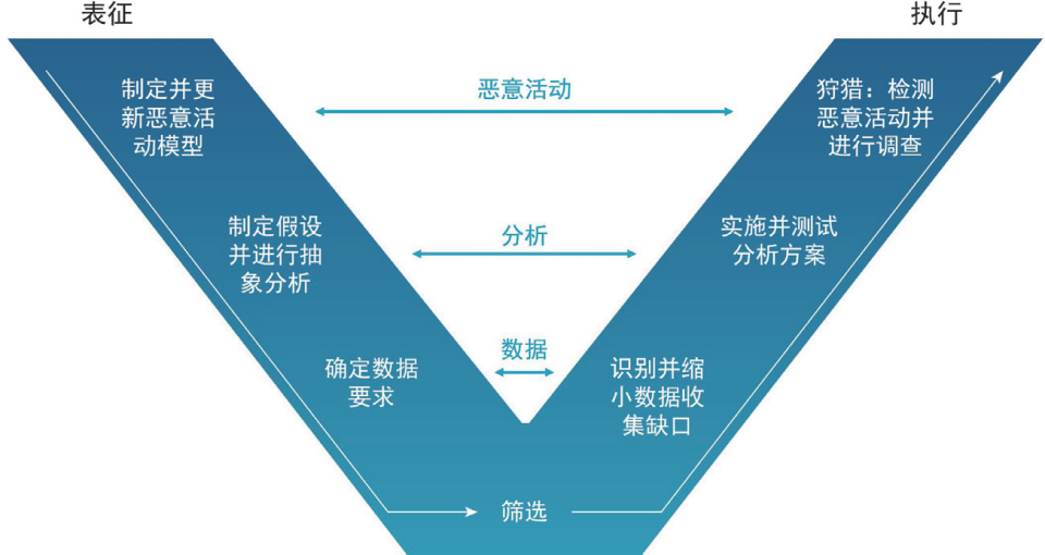 新书 |（第2版）《ATT&CK框架实践指南》正式发布
